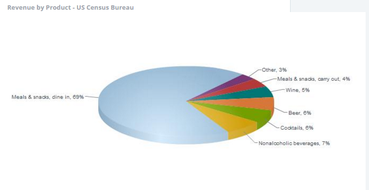 ECRM - Industry Trends – Foodservice